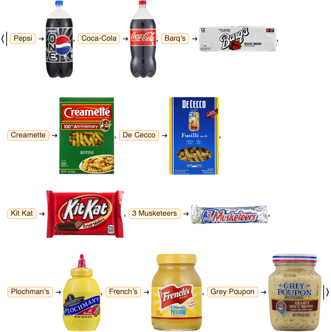 Marcas De Alimentos