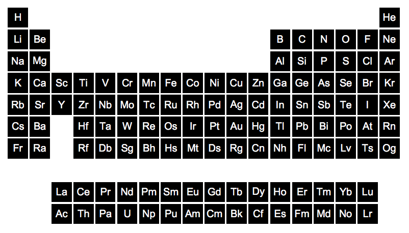 Periodic Table Emission Spectrum Of Elements List - Infoupdate.org